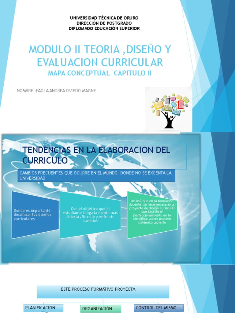Mapa Conceptual - Modulo Ii - Capitulo Ii | Descargar gratis PDF | Plan de estudios | Aprendizaje