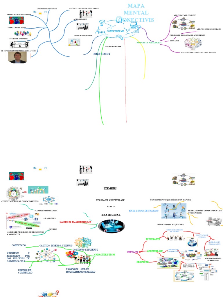 Mapa Mental Conectivismo | PDF | Modificación de comportamiento | Teoría de la educación