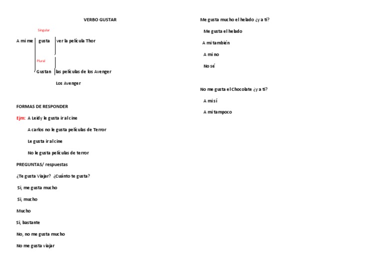Verbo Gustar - Teoría | PDF