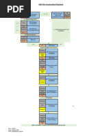 Long Lead Items | PDF