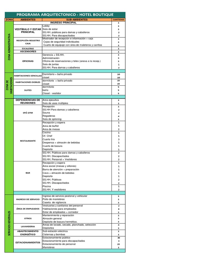 Programa Arquitectónico Hotel Boutique | PDF