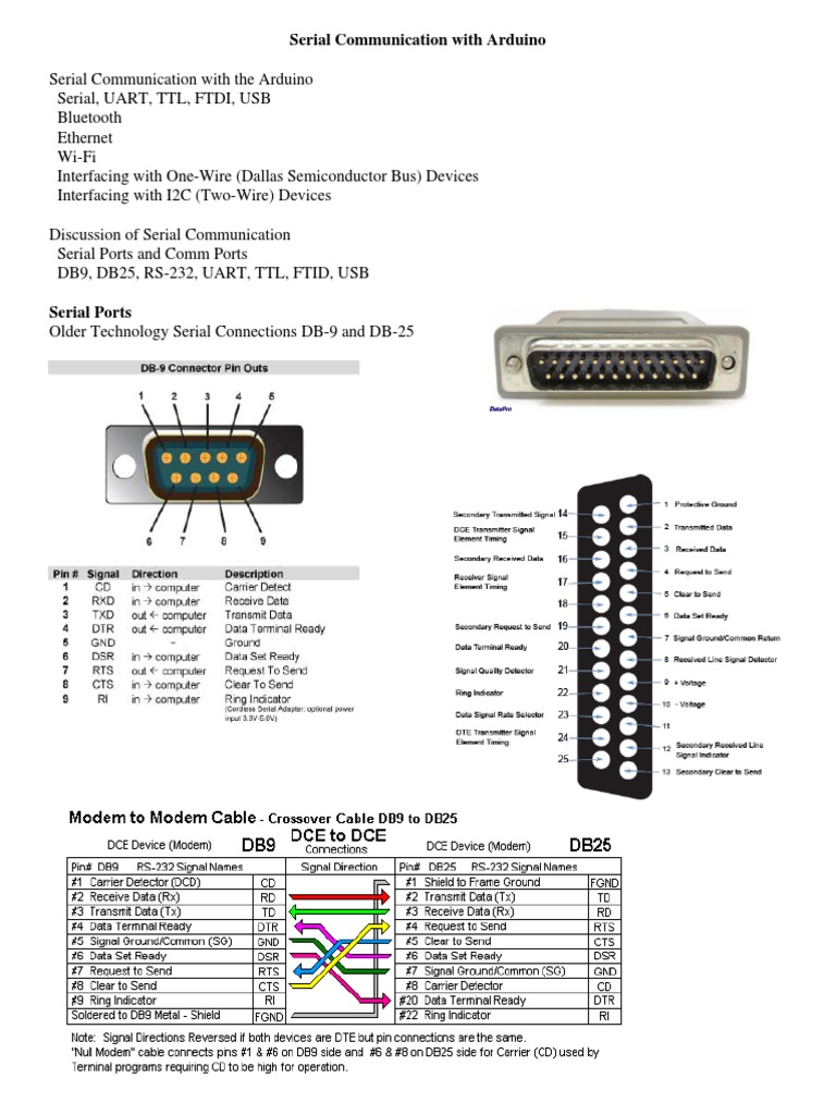 Serial Communication With Arduino | PDF | Physical Layer Protocols | Computer Science