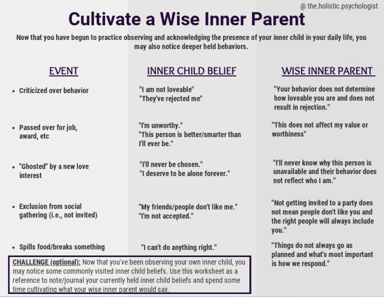 Cultivate Wise Inner Parent | PDF | Psychological Concepts | Psychology