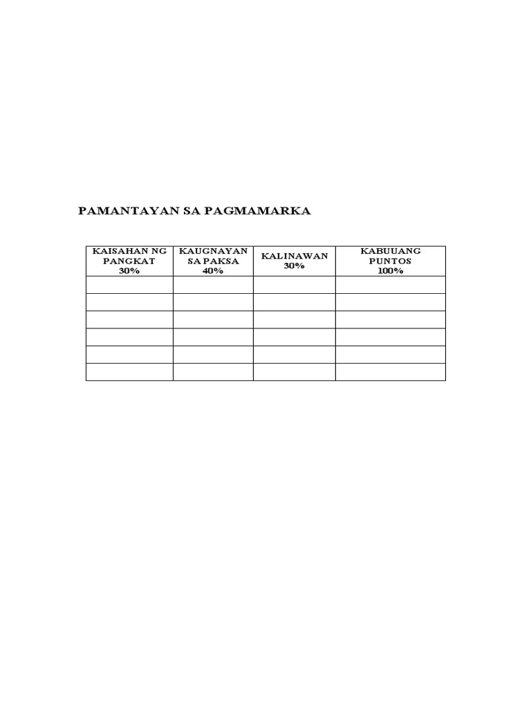 Pamantayan Sa Pagmamarka | PDF