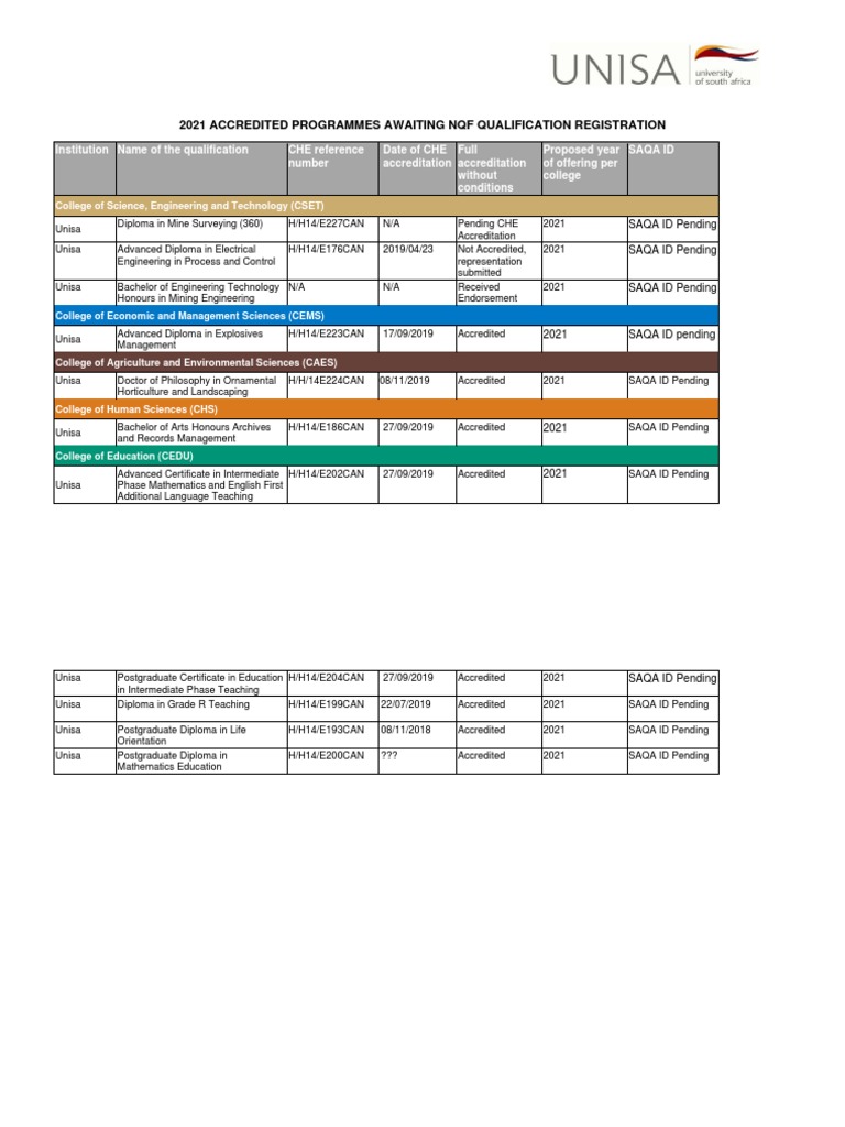 2021 Accredited Programmes Awaiting NQF Qualification Registration ...