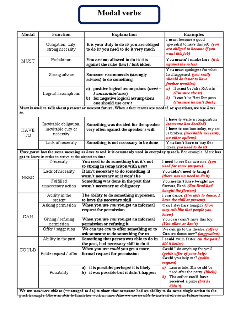 Modal Verbs: Modal Function Explanation Examples | Download Free PDF | Linguistics | Grammar