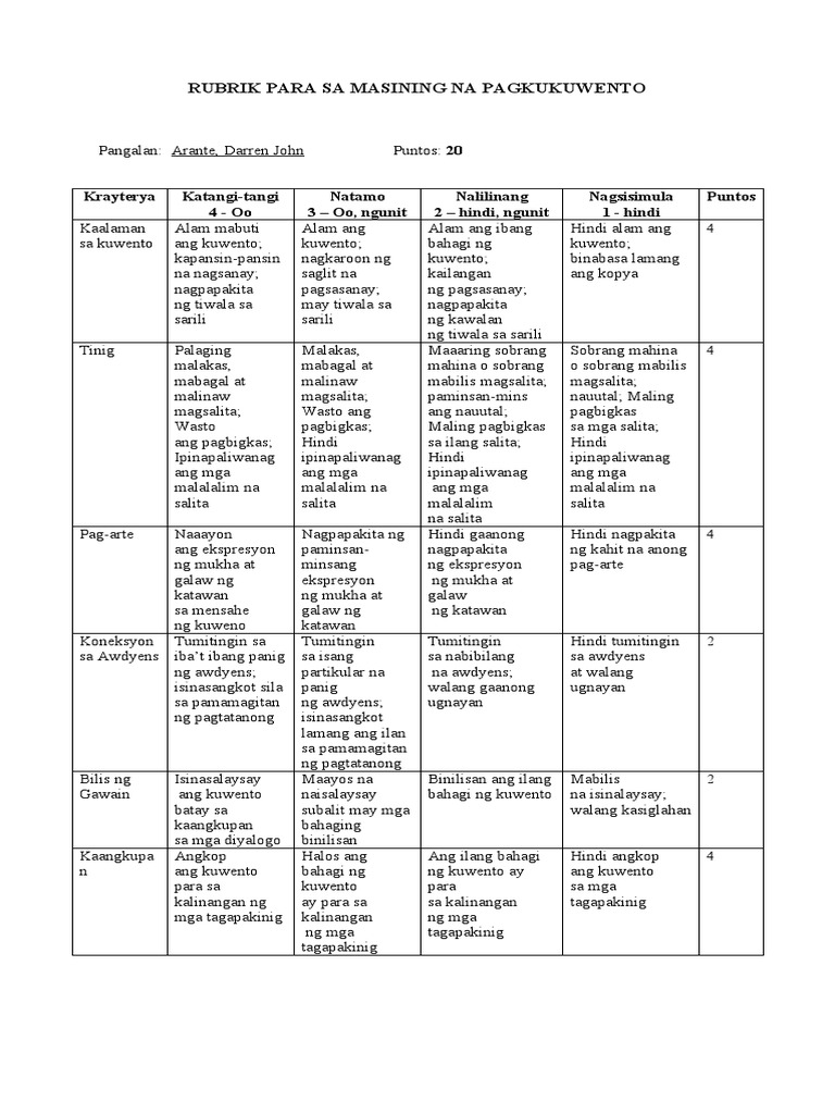 Rubrik para Sa Masining Na Pagkukuwento RATING SCORE | PDF