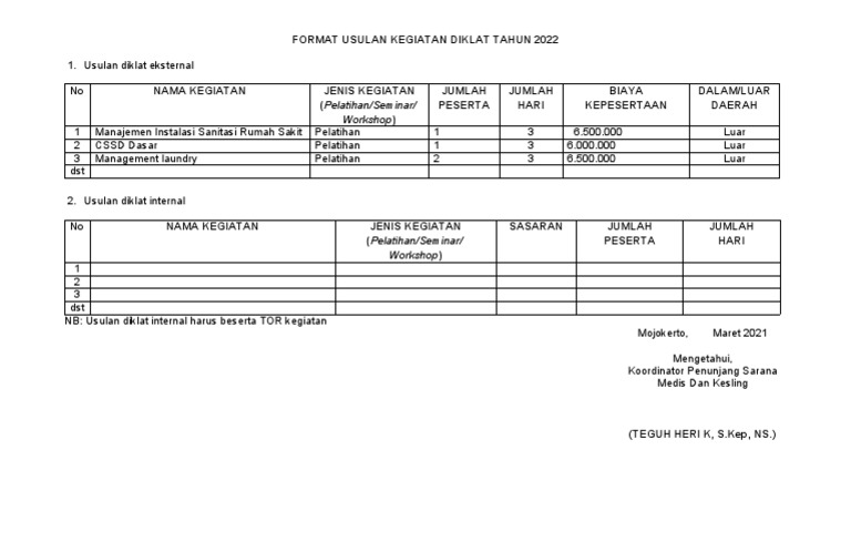 Format Usulan Kegiatan Diklat Tahun 2022 | PDF