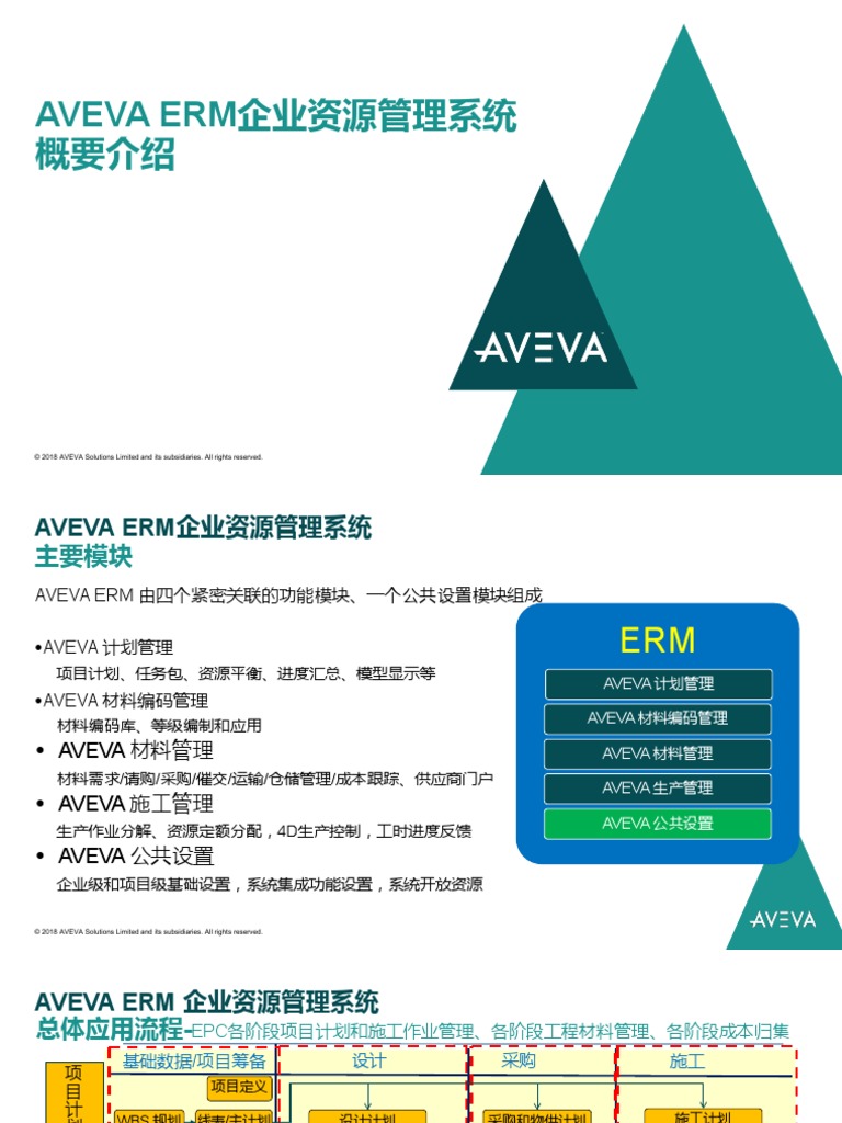 Aveva Erm 系统概要说明 | PDF