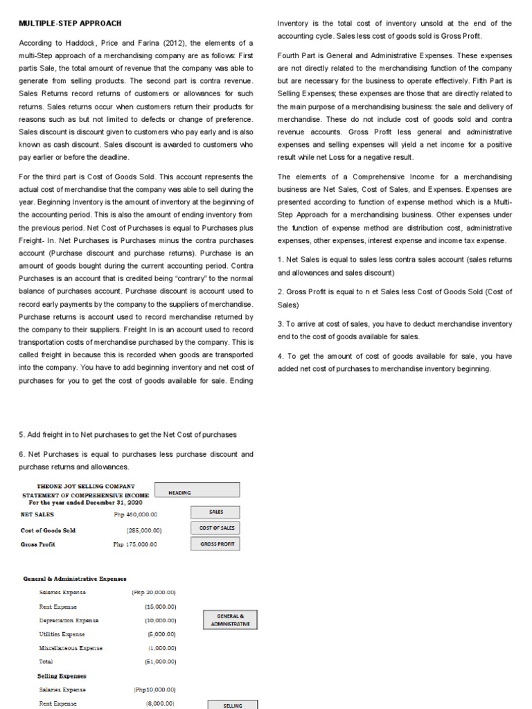 Fabm 2 Notes (Multi-Step Aproach) | PDF | Cost Of Goods Sold | Supply ...