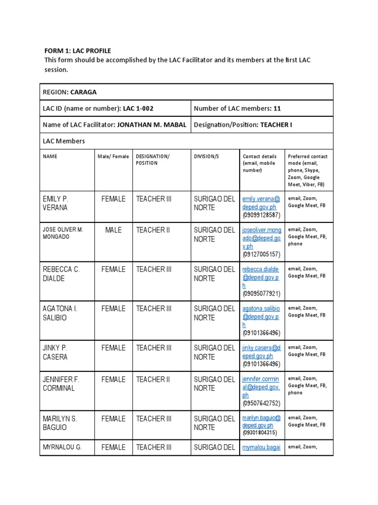 Form 1. LAC Profile | PDF | Instant Messaging