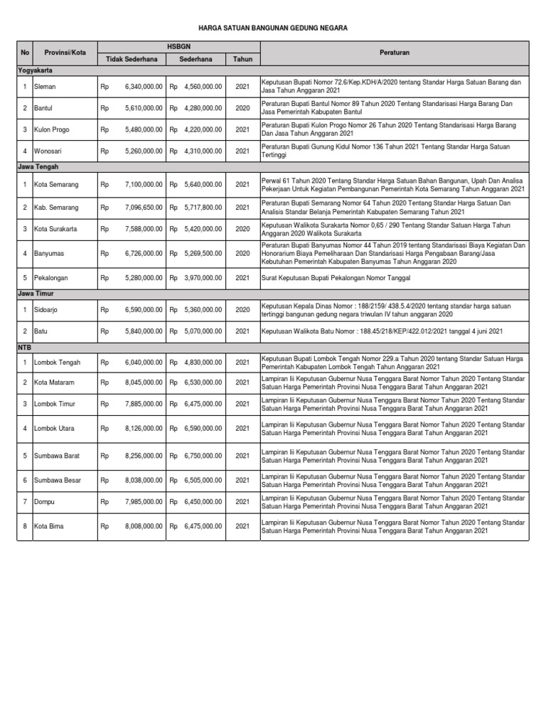 HSBGN Seluruh Indonesia | PDF