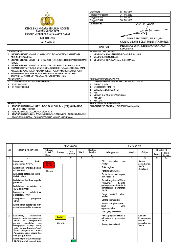 Flowchart Sop STTP | PDF