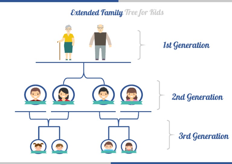 Extended Family Tree | PDF