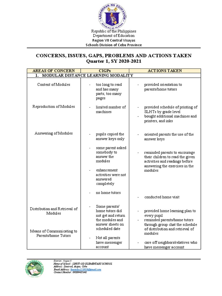Quarterly List of CIGPs and Actions Done | PDF | Literacy | Teaching