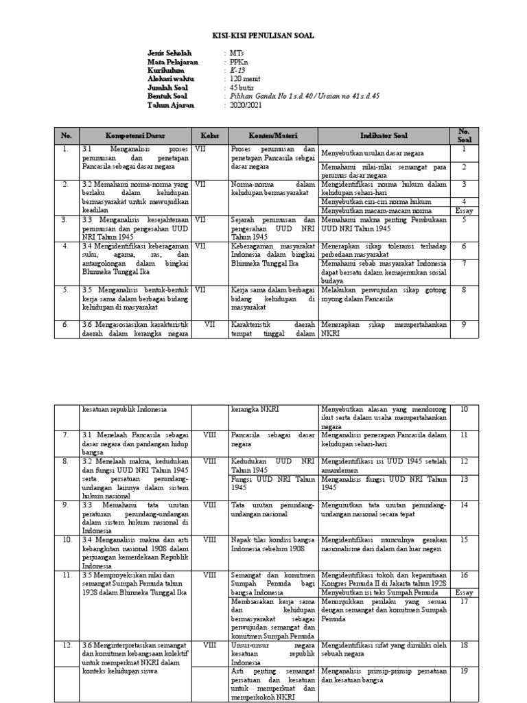 PKN - Kisi Kisi Um 2020-2021 | PDF