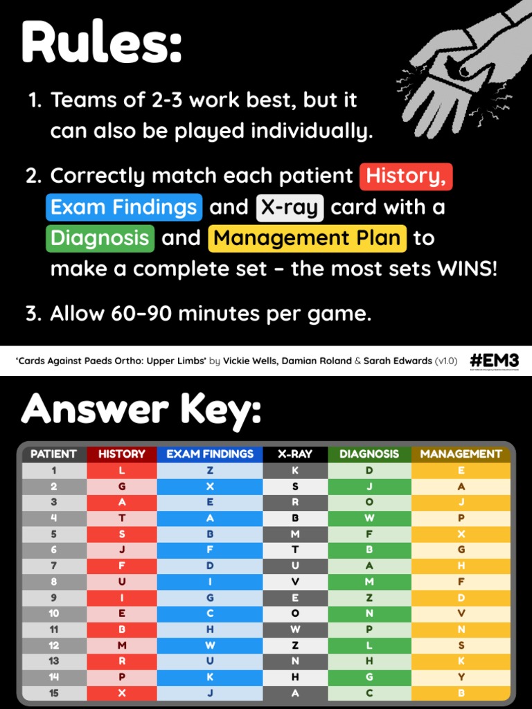 Cards+Against+Paediatric+Orthopaedics+ +Upper+Limbs+ (v1.0) | PDF ...