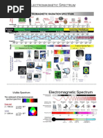 API Spec 6A 21st Edition Changes | PDF | Verification And Validation ...