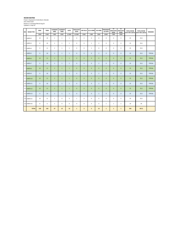 Room Matrix Hotel | PDF | Hospitality Industry | Tourism