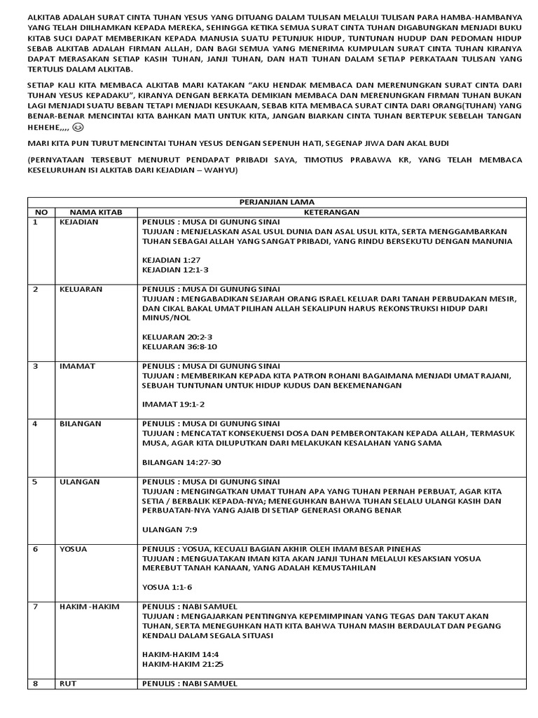 Alkitab Surat Cinta Tuhan Yesus Kepada Kita Dari Kejadian - Wahyu | PDF | Filsafat