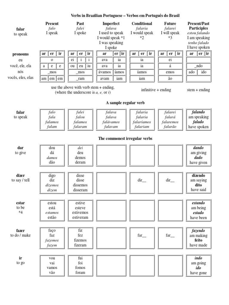 Verbs in Brazilian Portuguese - Verbos em Português Do Brasil | PDF