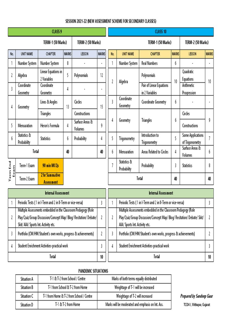 No. Unit Name Marks Lesson Marks No. Unit Name Marks Lesson Marks | PDF ...
