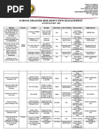 2024 2025 DRRM Action Plan | PDF | Emergency Management | Risk