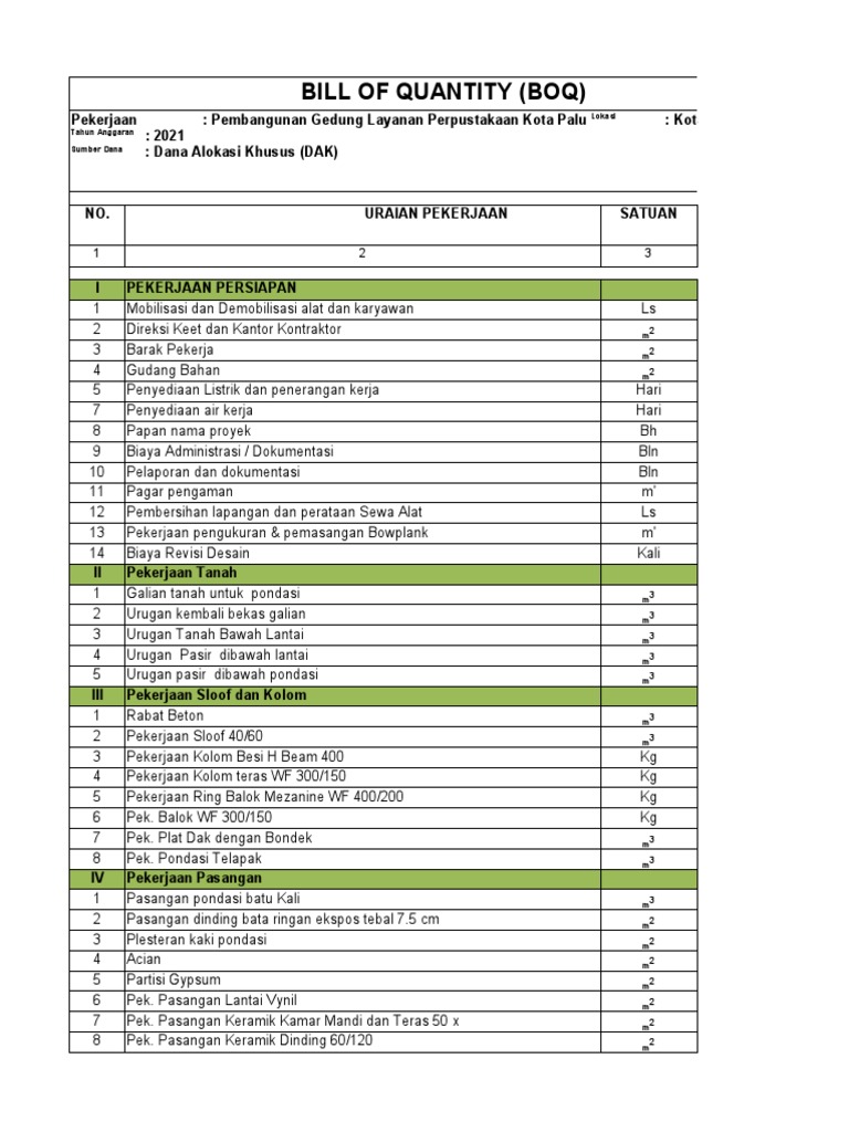 BOQ Gedung Layanan Perpustakaan Kota Palu | PDF
