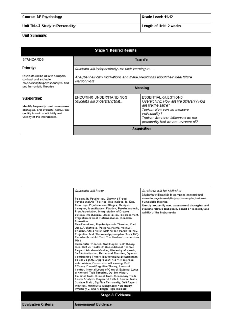 AP Psych UbD Personality (No Logo) | PDF | Psychoanalysis | Personality ...