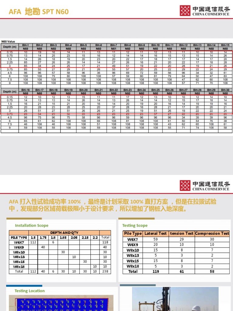 AFA 地勘 SPT N60 | PDF | Civil Engineering | Structural Engineering