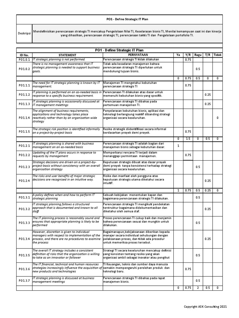 Hasil Kuesioner Maturity Level COBIT | PDF