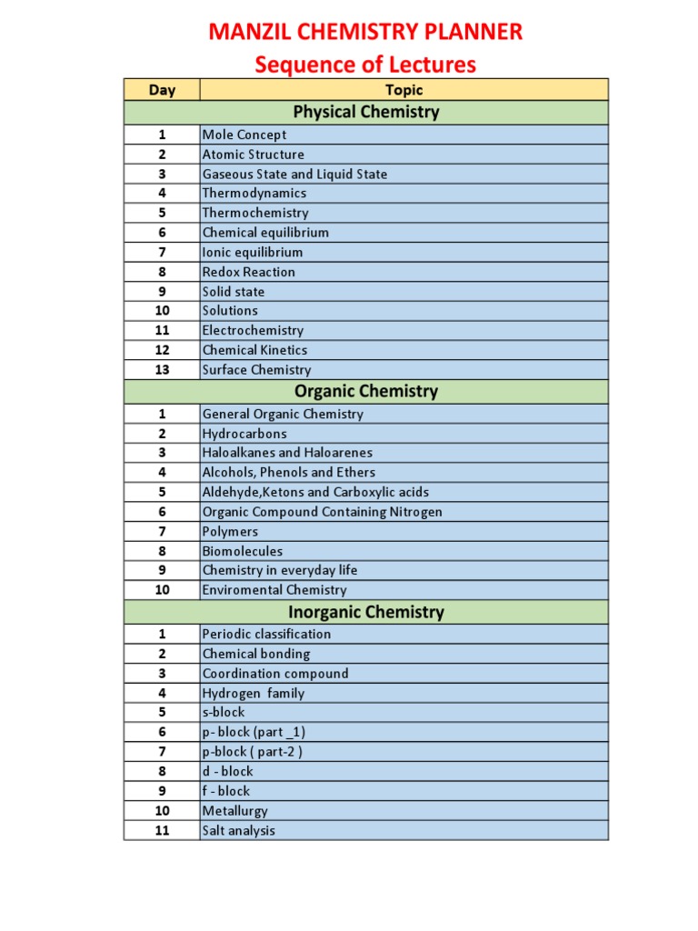 Chemistry - Sequence of Lectures - Manzil Chemistry Planner | PDF