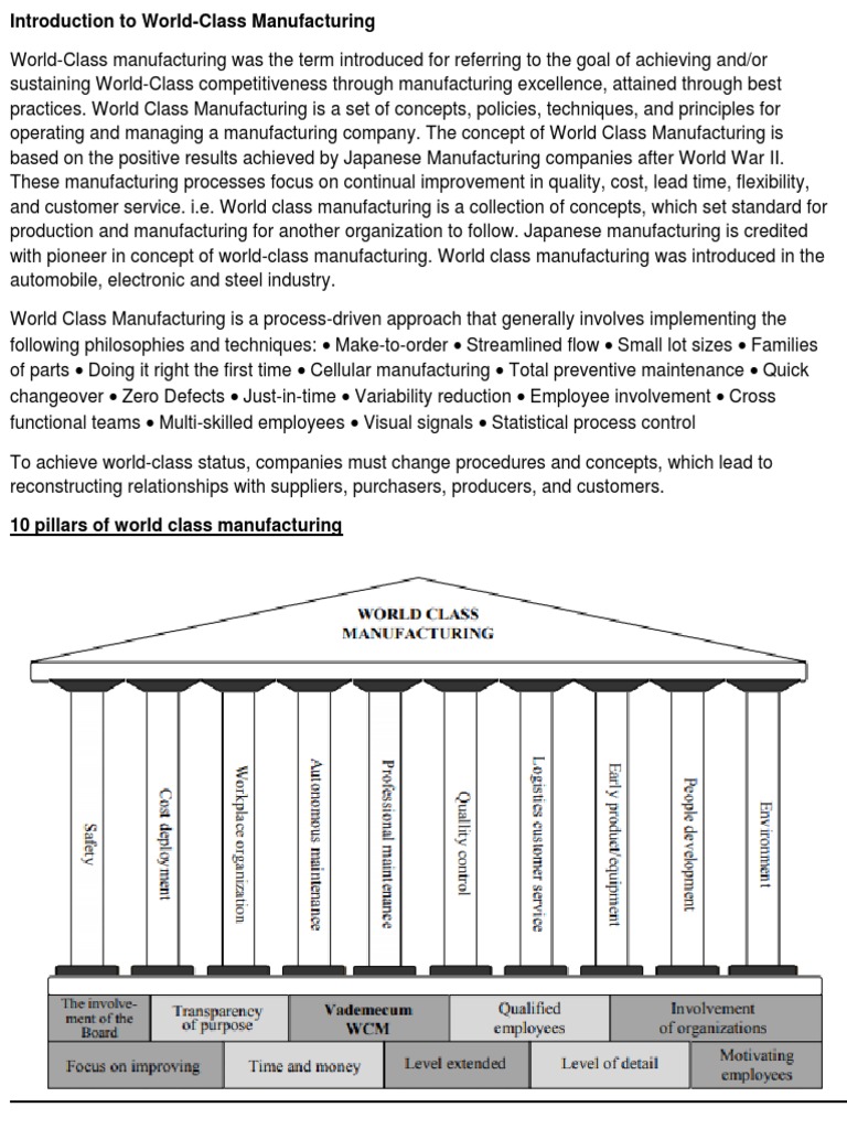 Overview of World-Class Manufacturing Pillars | PDF | Inventory ...