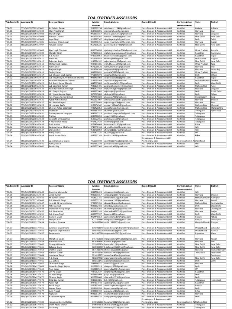 TOA Certified Assessors List | PDF