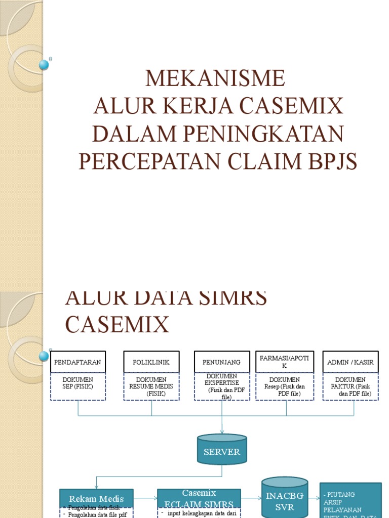 Mekanisme Alur Kerja Casemix | PDF
