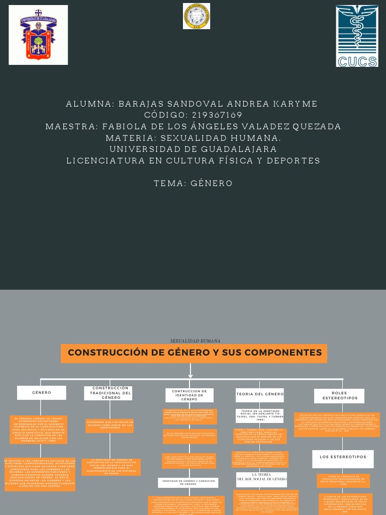 Construcción de Genero y Sus Componentes | PDF | Género | Estudios de ...