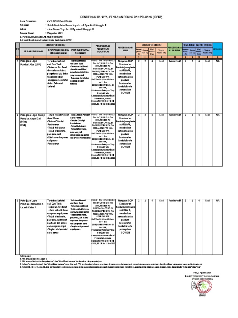 2.tabel IBPRPPRA RKK Jalan | PDF