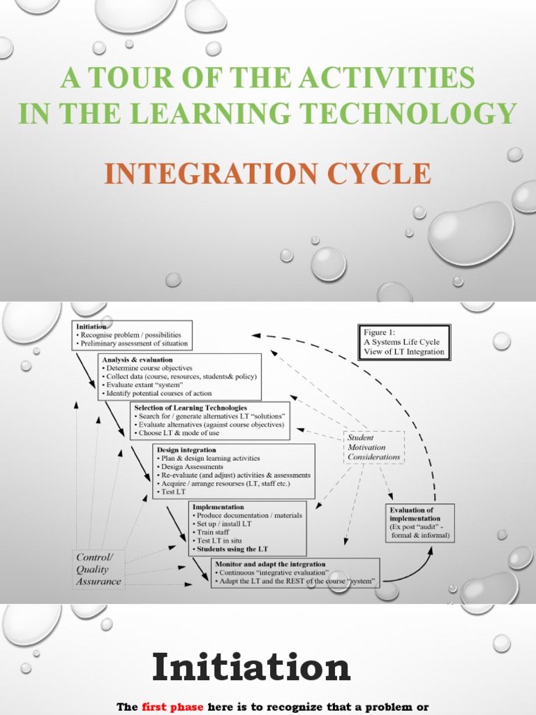 A Tour of The Activities in The Learning Technology: Integration Cycle ...