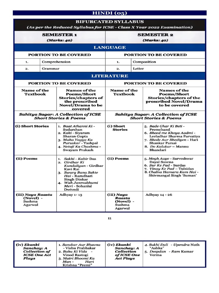 Hindi Bifurcated Syllabus | PDF | Indian Literature