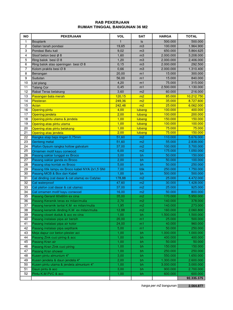RAB Type 36 IMB | PDF