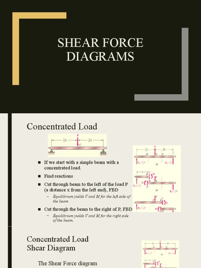Shear Force Diagrams Explained | PDF | Bending | Beam (Structure)