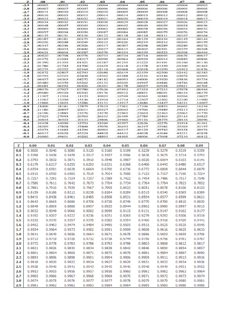 Distribution Table | PDF