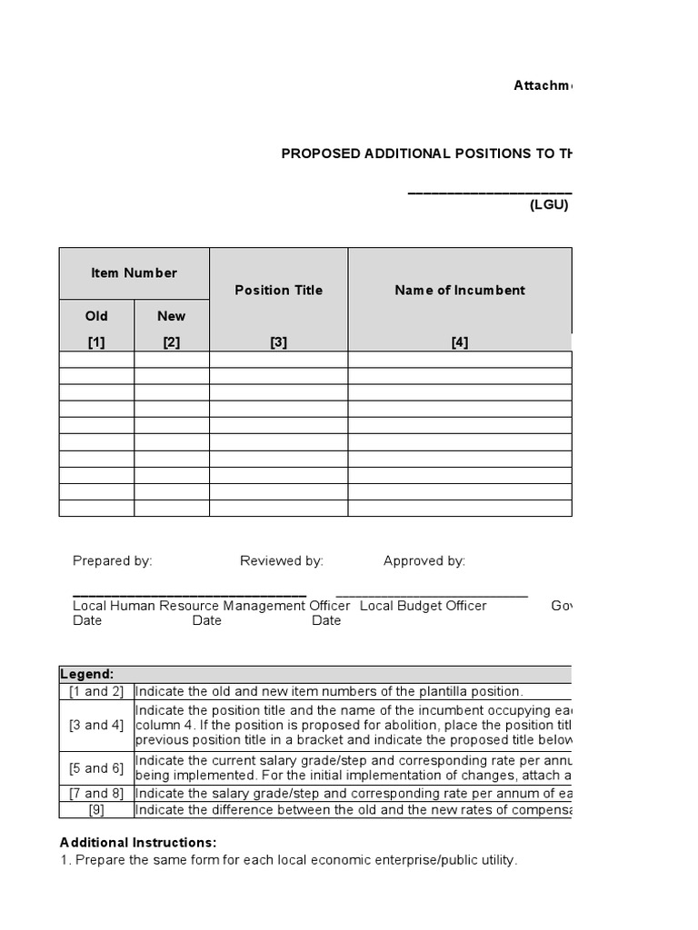 Proposed LGU Plantilla Positions 2025 | PDF | Government | Economies