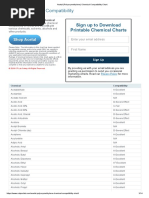 Aluminum Chemical Compatibility Chart | PDF | Chlorine | Acetic Acid