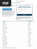 Neoprene Chemical Compatibility Guide | PDF | Sodium Hydroxide | Sodium ...