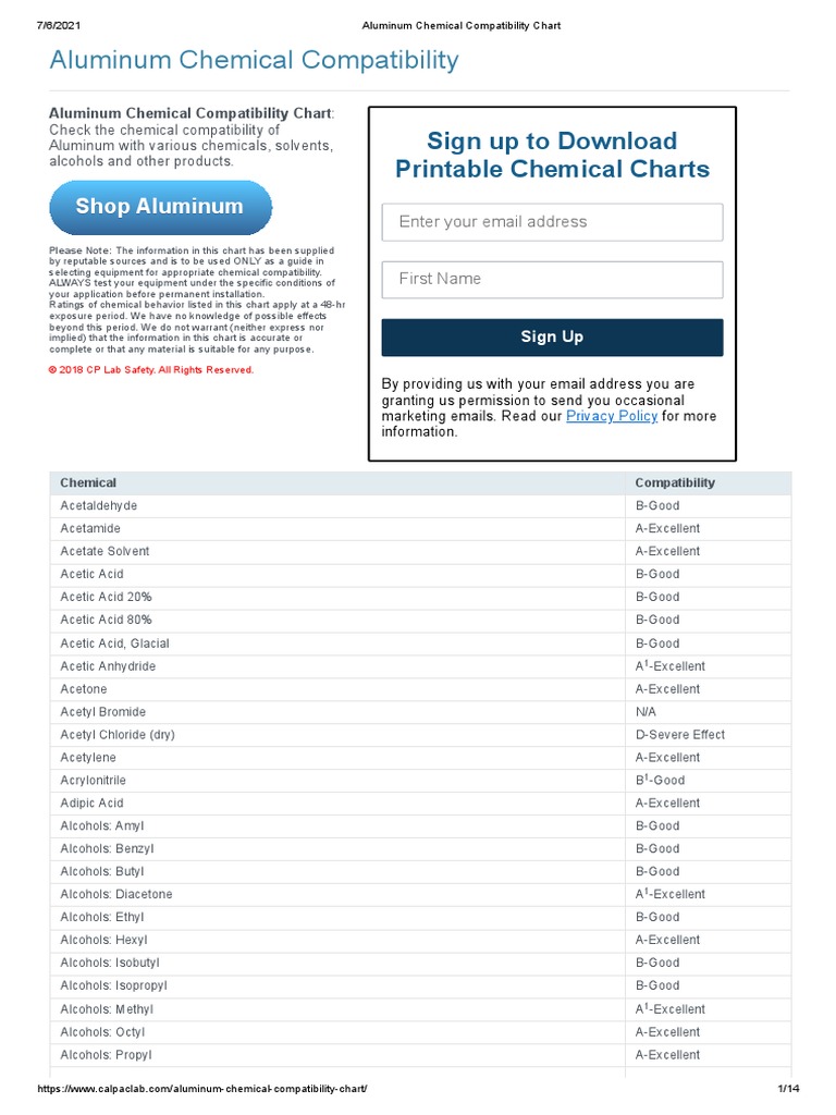 Aluminum Chemical Compatibility Chart | Download Free PDF | Chlorine ...