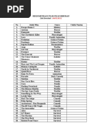 PAO-My PAO List For Numbers | PDF