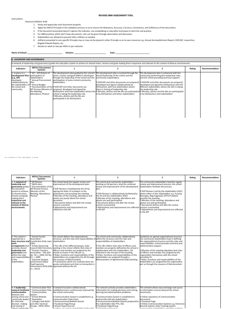 Revised SBM Assessment Tool 4 | PDF | Curriculum | Learning