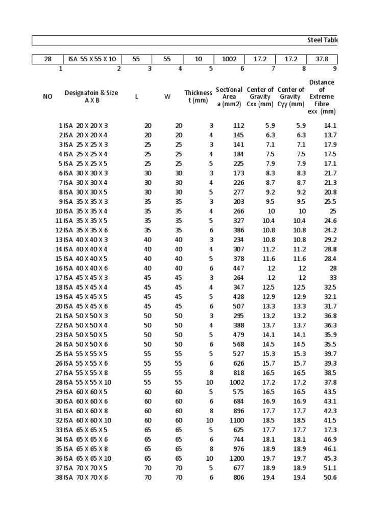 Bolted Design (Shoe Plate Cap Plate) | PDF | Building Engineering ...