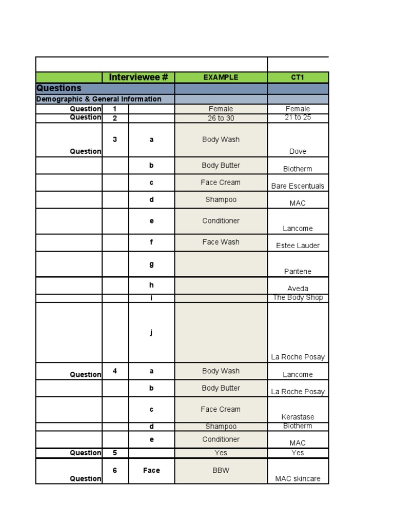The Body Shop - Interview Questionnaire | PDF | Brand | Business